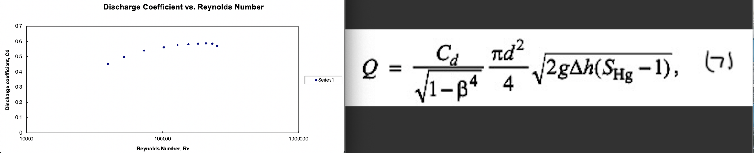 Flowmeter Calibration Instructions : 6 Steps - Instructables