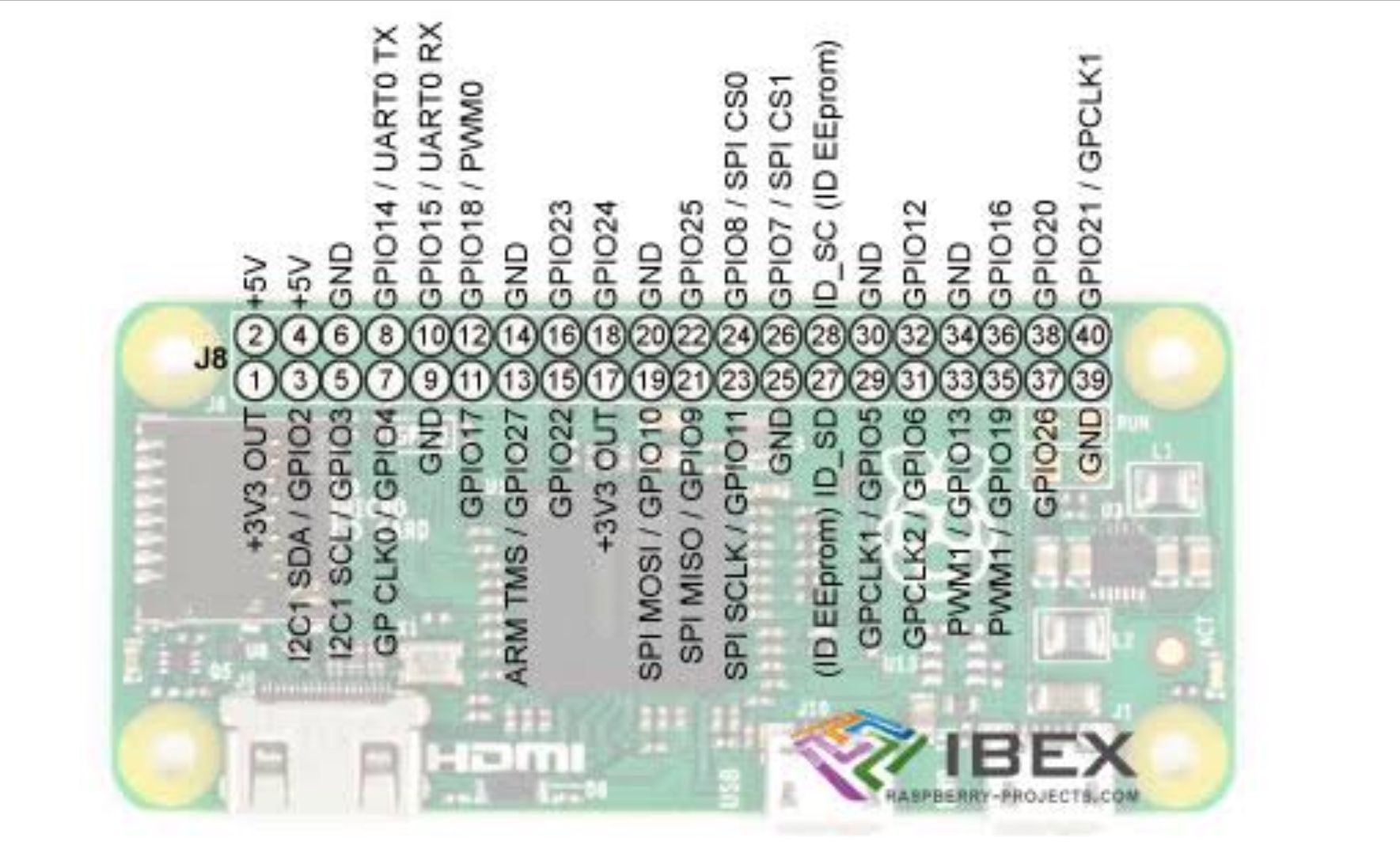 Complete Raspberry Pi / Nova Wireless Home Monitoring and Automation System ... : 18 Steps (with ...