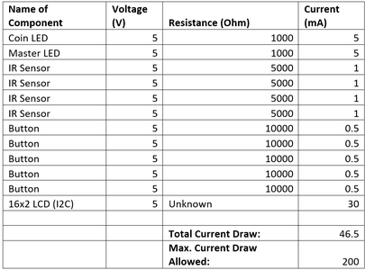 Coin Sorter & Counter (Arduino Uno) : 10 Steps - Instructables
