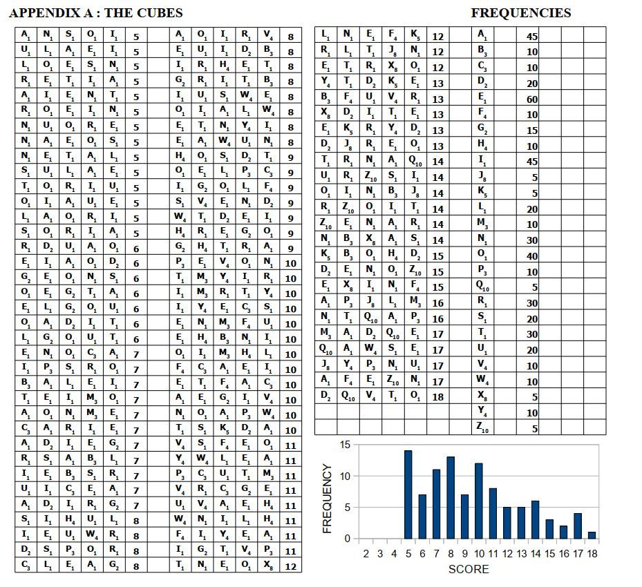 Transmutation Table 5 100 Items