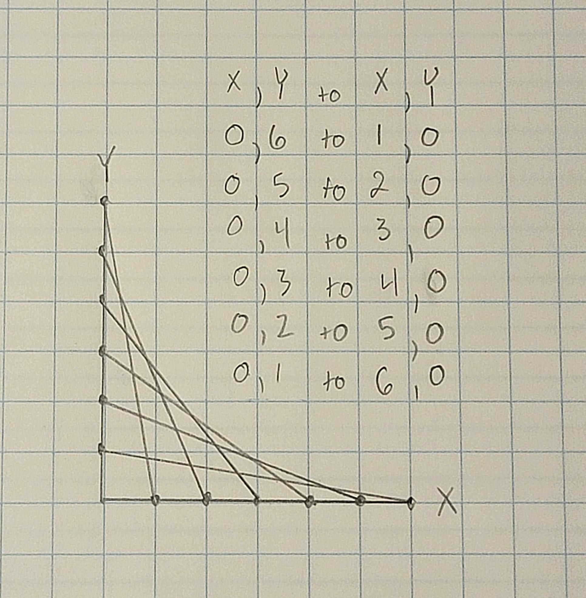 A Lesson in Basic Graphing With Parabolic Curves : 5 Steps (with ...