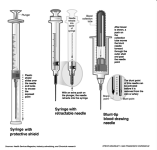 Needlestick Protection : 4 Steps - Instructables