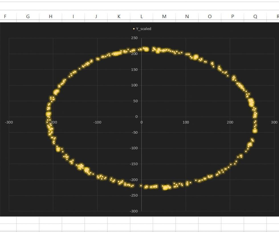 Configure, Read Data & Calibrate the HMC5883L Digital Compass Using Python - Instructables