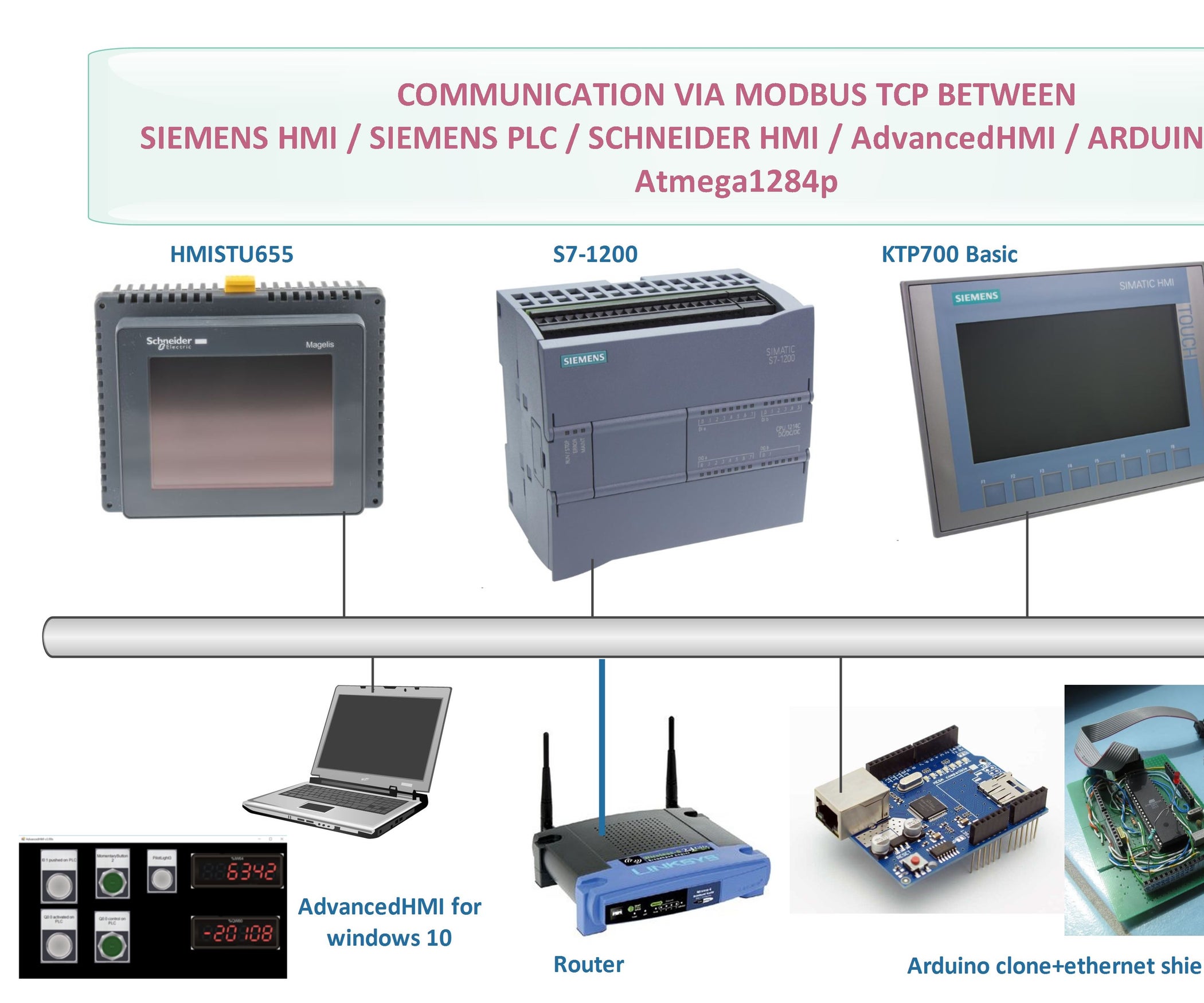 Modbus Tcp Communication Between Arduino And Industrial Devices 3 Steps Instructables 5410