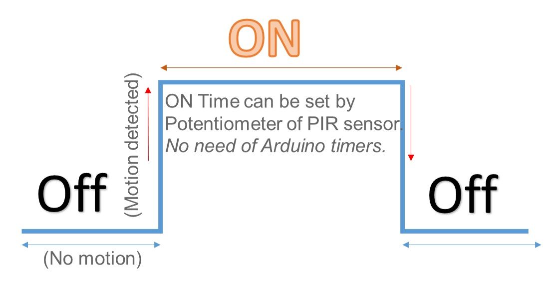 PIR Motion Detector With Arduino: Operated at Lowest Power Consumption ...