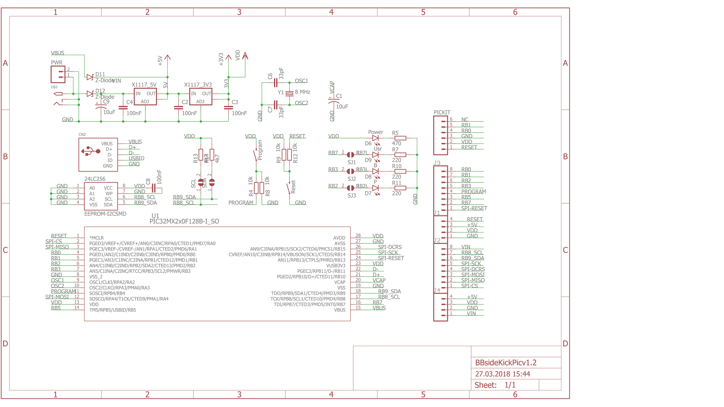 ChipKIT - Getting Used to It : 6 Steps - Instructables