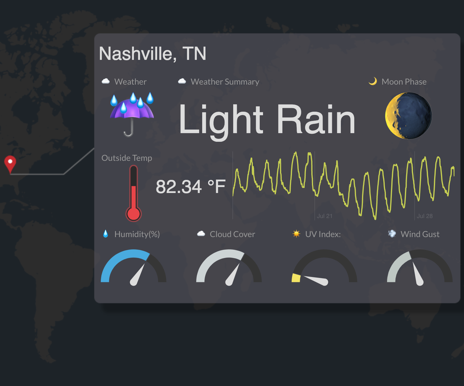 Build a Weather Dashboard Using Dark Sky API : 5 Steps (with Pictures ...