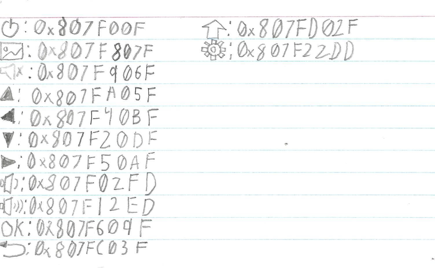 Microbit Infared Controller : 13 Steps (with Pictures) - Instructables