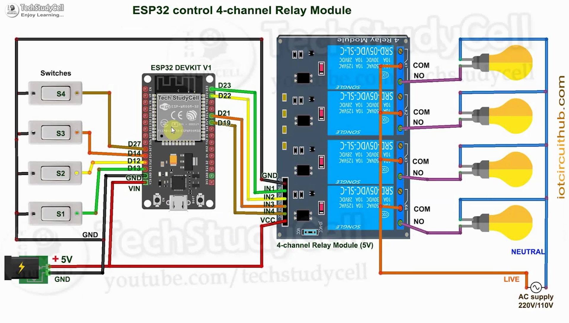 IoT Project Using ESP32 NodeMCU Network With Blynk App 2022 : 17 Steps ...