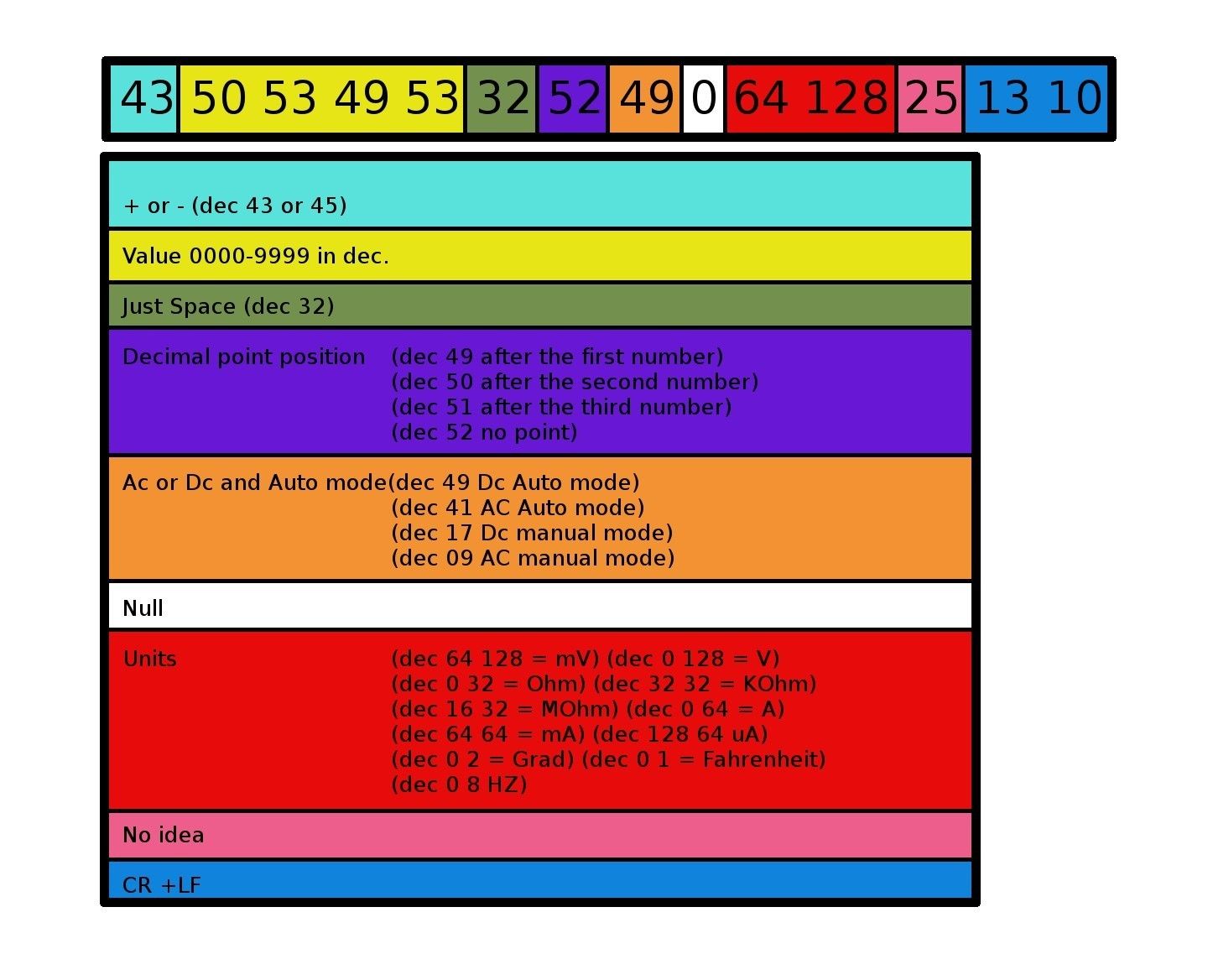Arduino Data Glasses for My Multimeter : 8 Steps (with Pictures ...