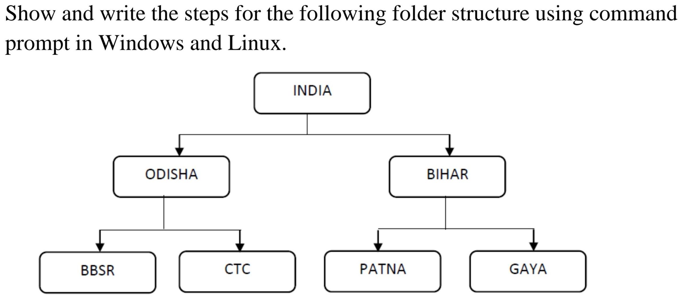 How to Create Multiple Folders at the Same Time : 3 Steps - Instructables