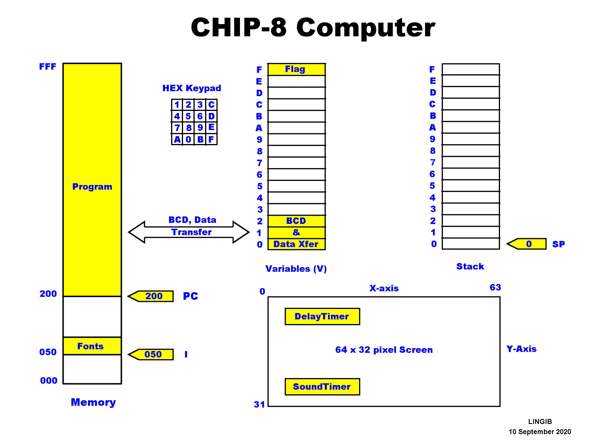 CHIP-8 Computer : 19 Steps (with Pictures) - Instructables
