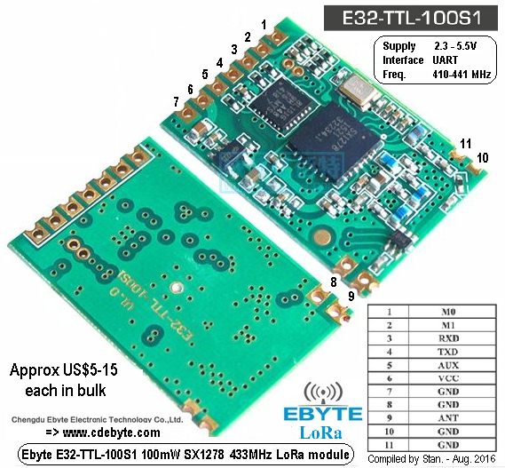 Simple Arduino Wireless Mesh : 5 Steps (with Pictures) - Instructables