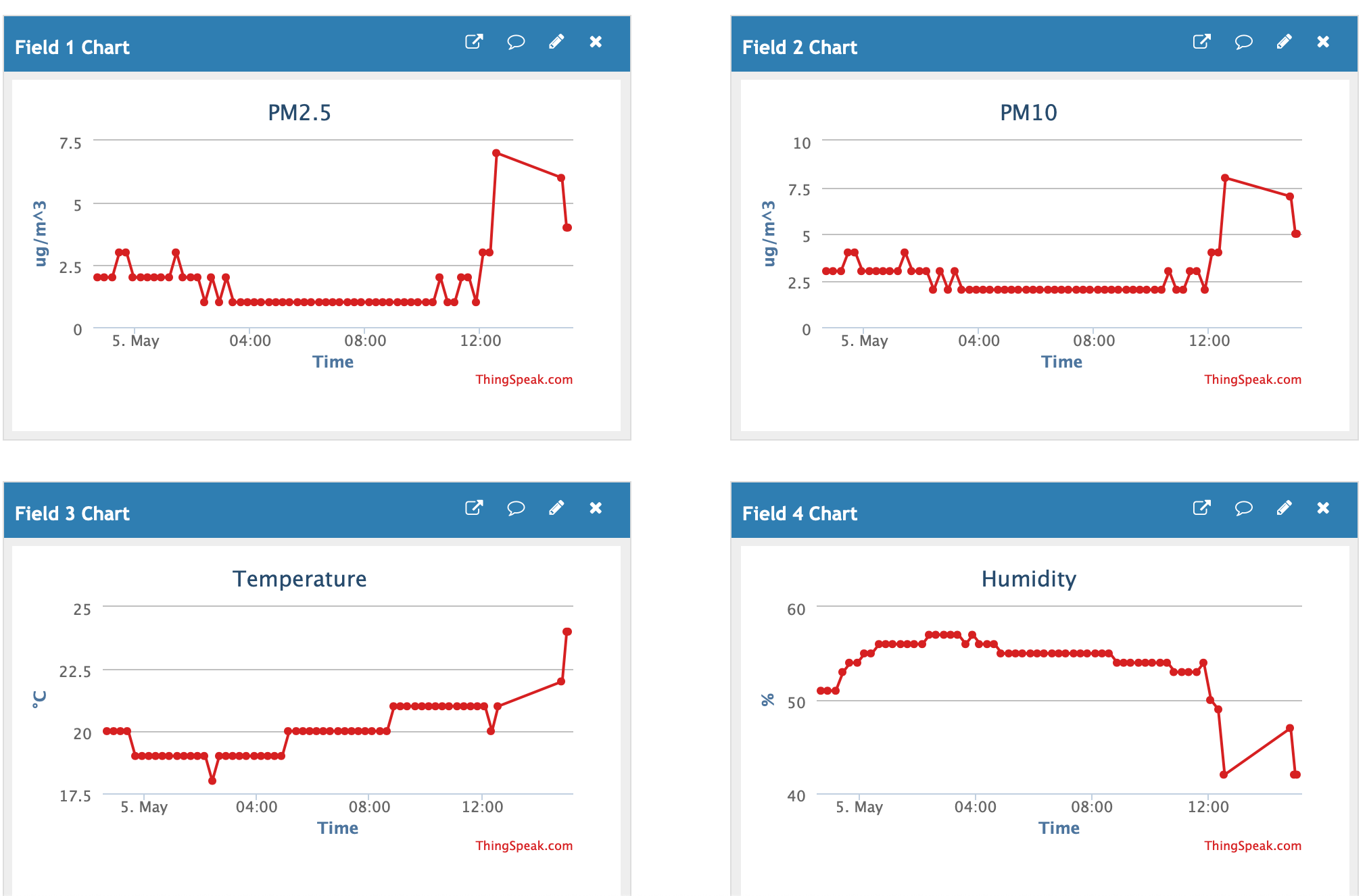 AirCitizen - Monitoring Air Quality : 11 Steps (with Pictures) - Instructables
