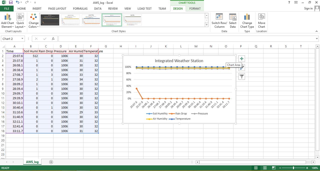 Integrated Weather Station (IWS) : 5 Steps - Instructables