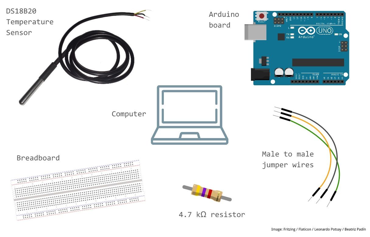 Low-cost Sensors in the Physics Classroom : 4 Steps (with Pictures ...