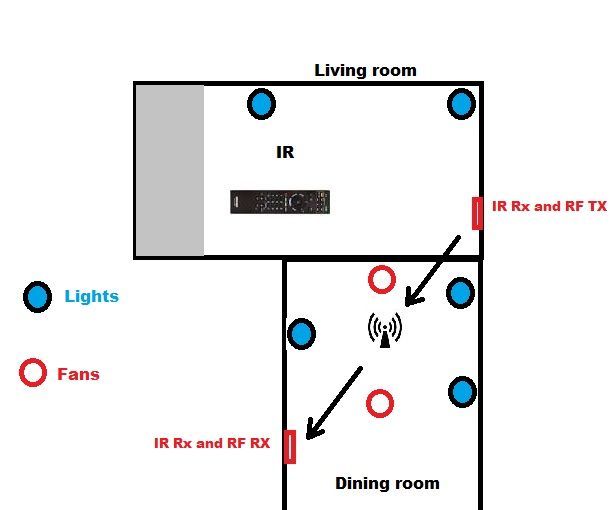 Remote Control of the Living Room and Dining Room Lights and Fans ...