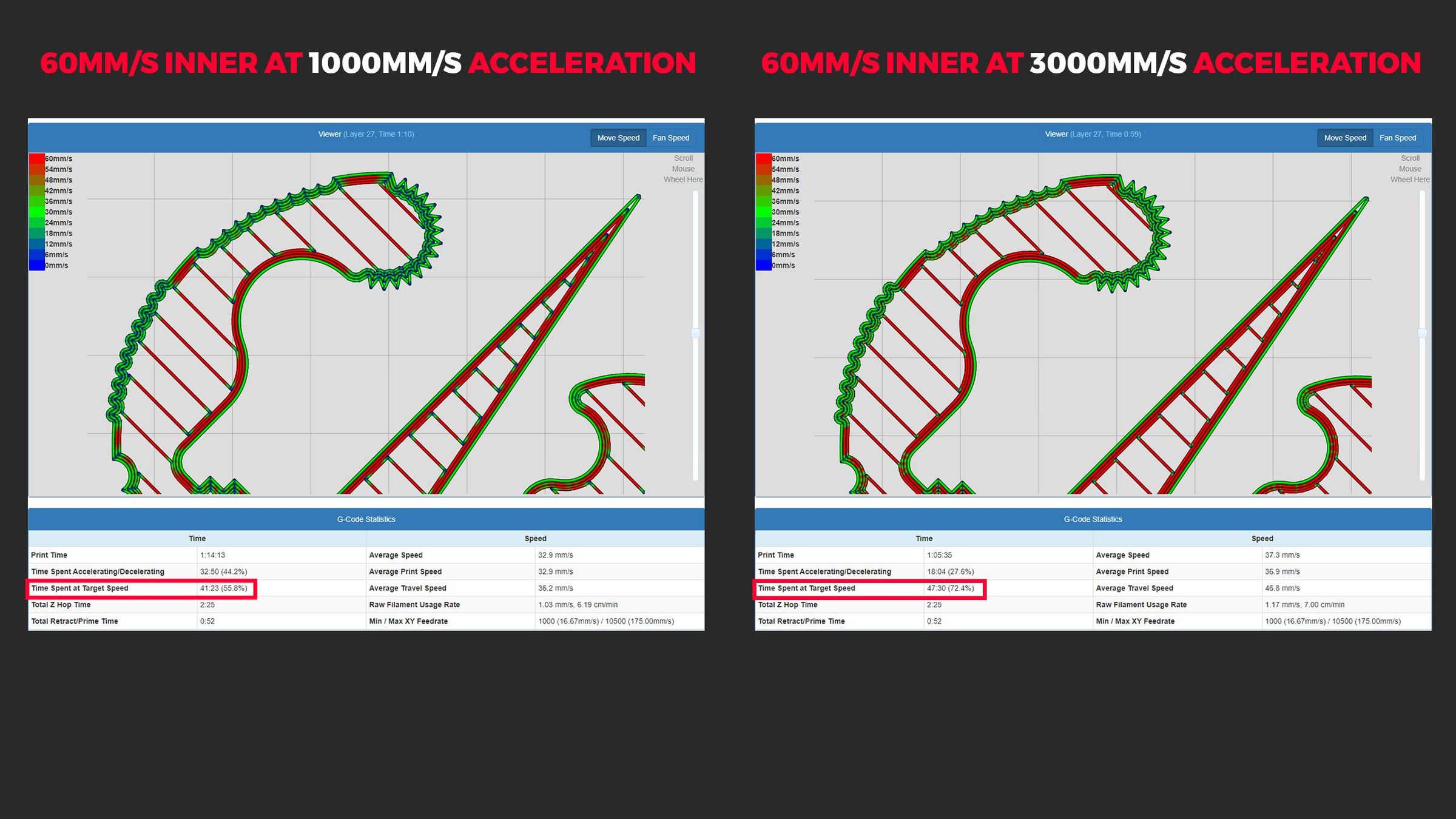 INNER WALL SPEED Effects on OUTSIDE PRINT QUALITY (Close-Up COMPARISON ...