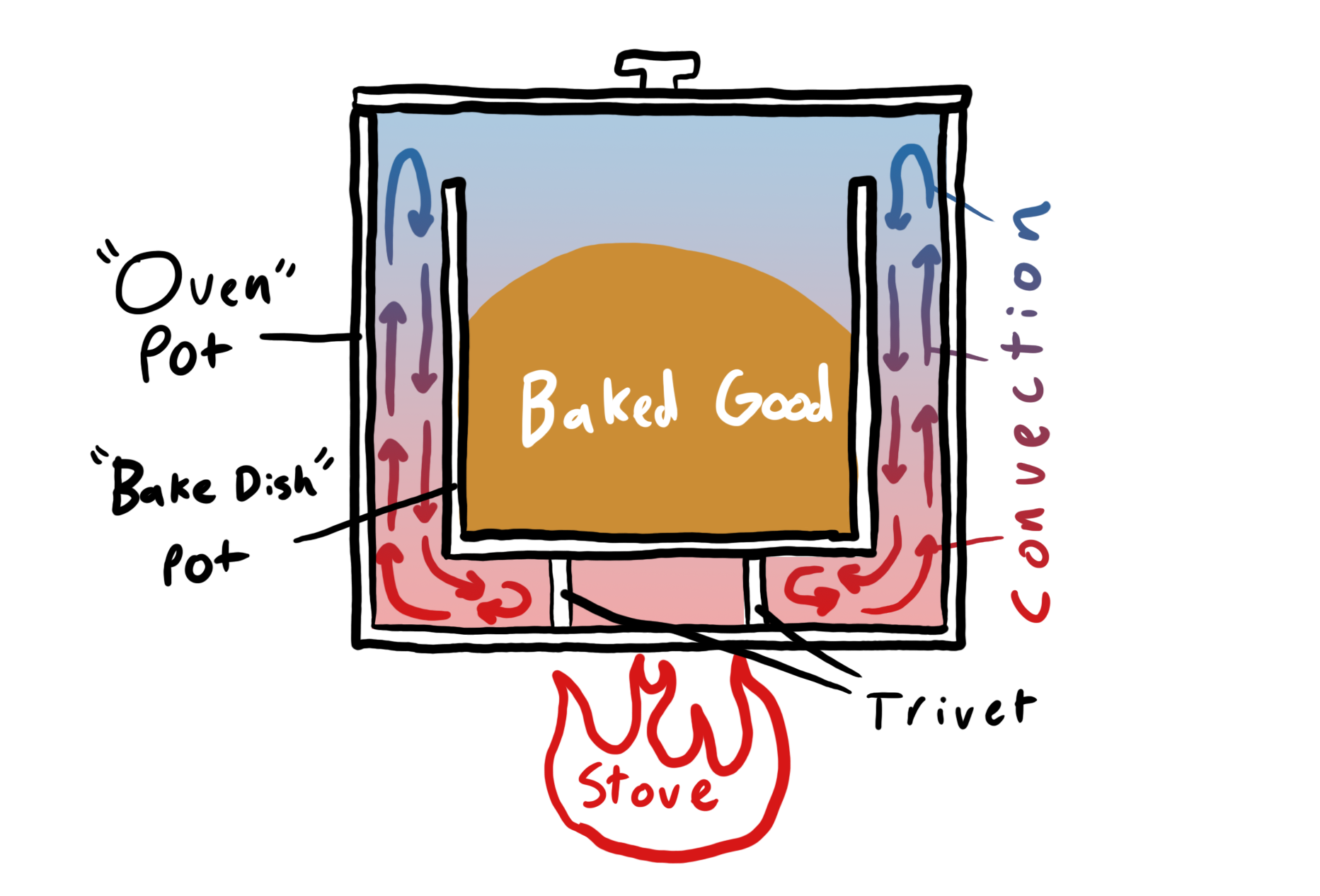 Backcountry Baking for Every Budget : 14 Steps (with Pictures ...