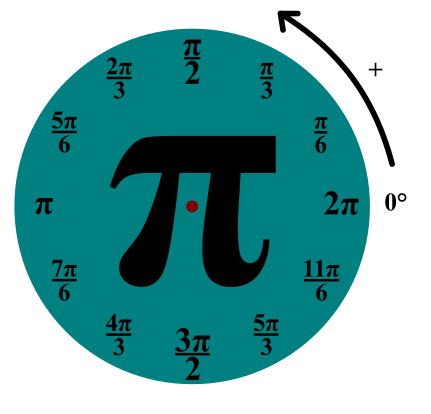 Pi Clock : 9 Steps (with Pictures) - Instructables