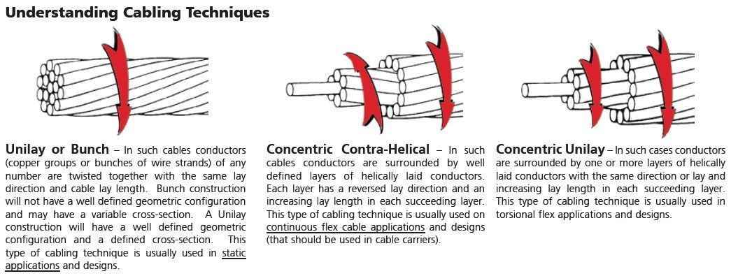 Selecting Cable/drag/energy Chains for CNC : 10 Steps - Instructables