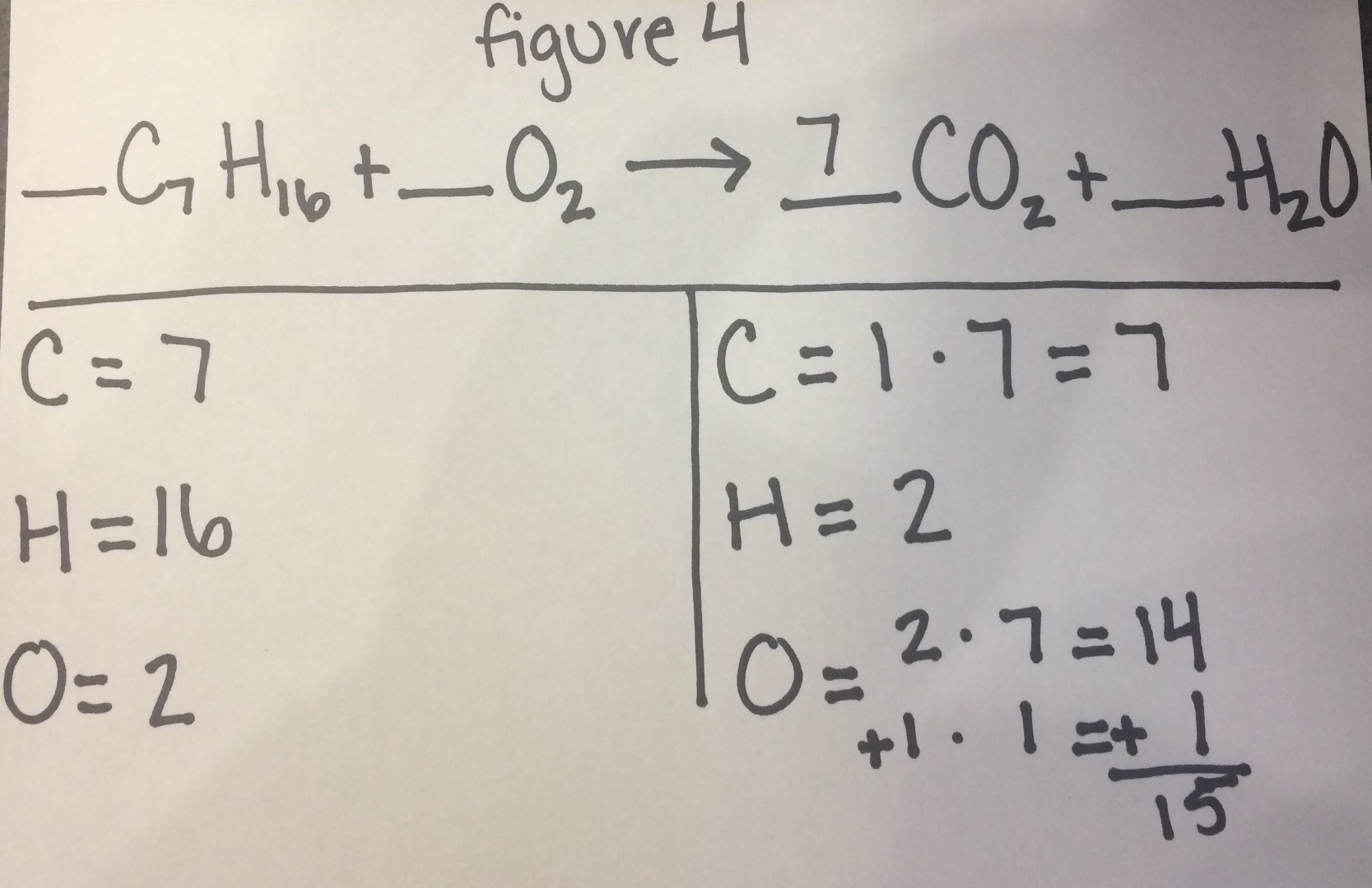 How to Balance a Chemical Equation (Final) : 4 Steps (with Pictures ...