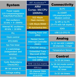 TFT LCD Module + STM32 + Ultrasonic Distance Measurement : 18 Steps ...