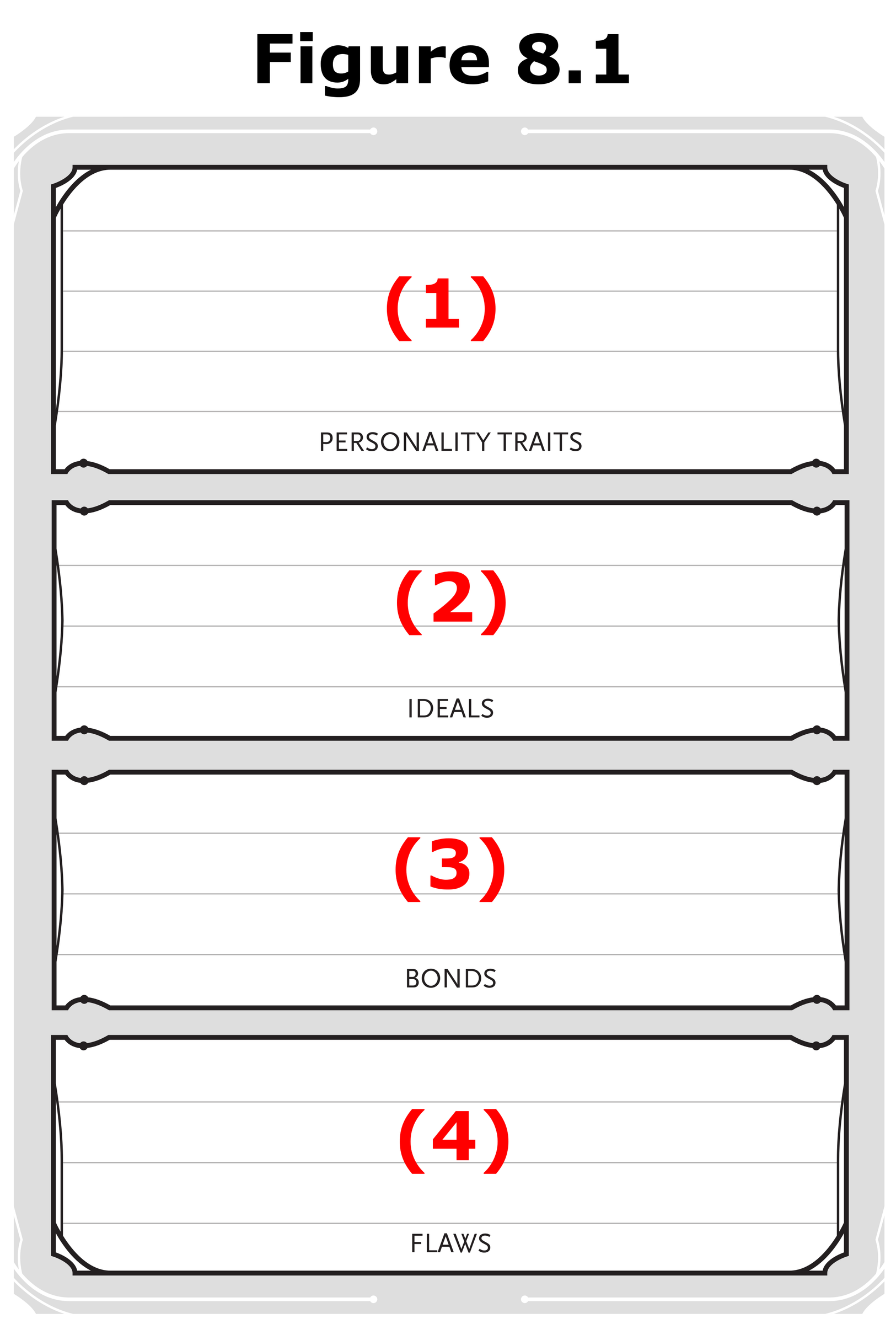 Creating a D&D 5e Character for Beginners! : 10 Steps (with Pictures ...