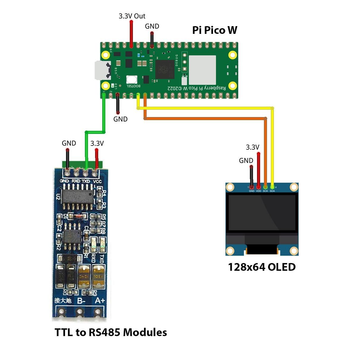 Raspberry Pi Pico W DMX Controller and DMX Quick Start for Beginners : 8 Steps (with Pictures ...