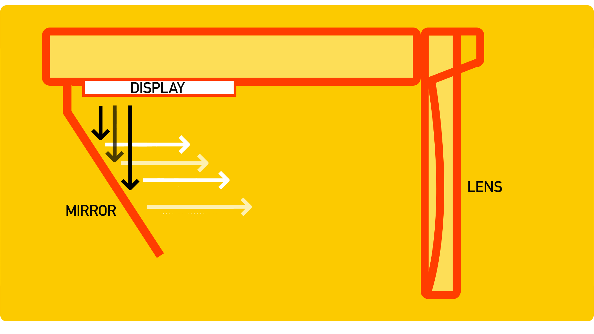 CheApR - Open Source Augmented Reality Smart Glasses : 11 Steps (with ...