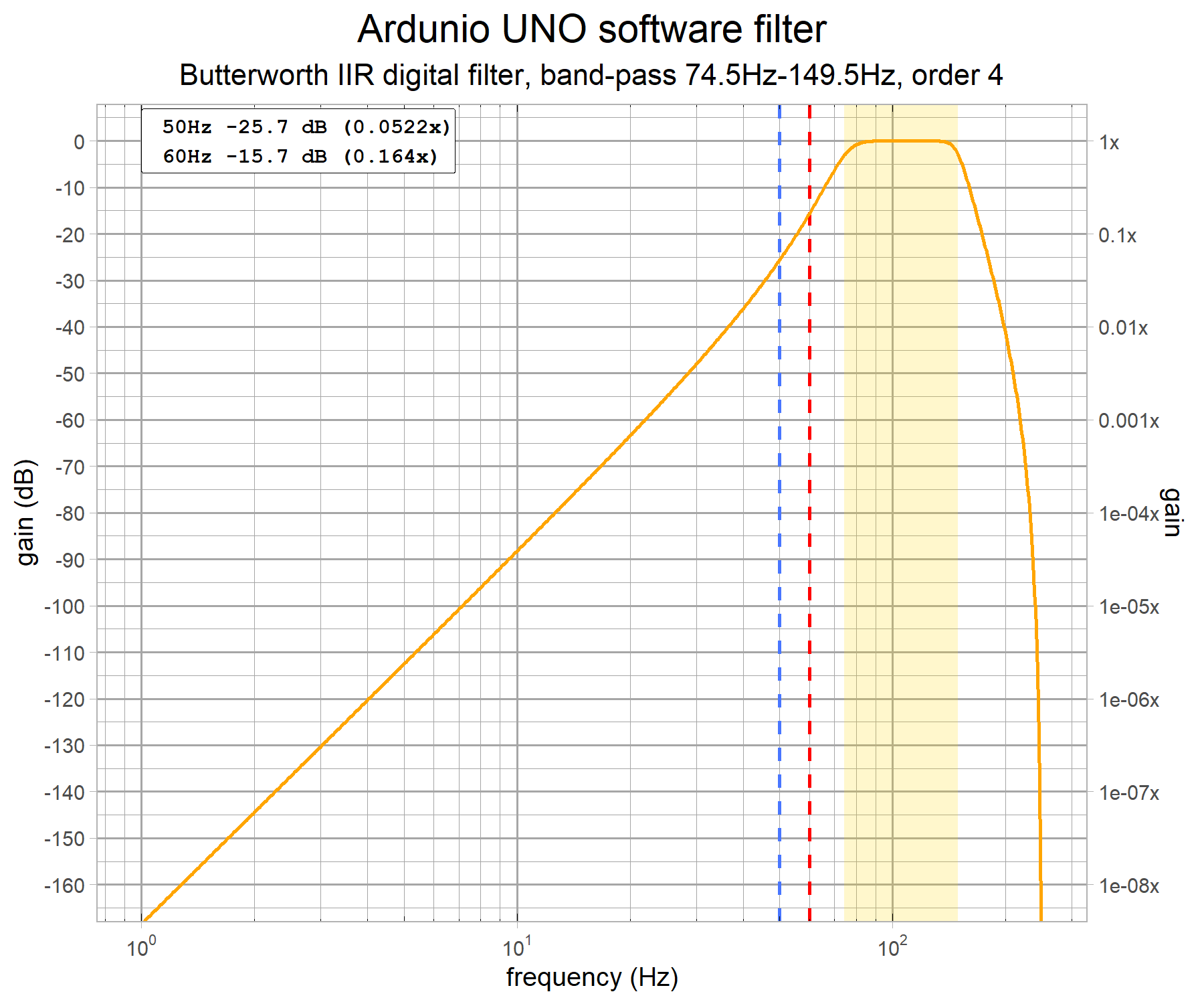 EMG With Arduino UNO R4 WiFi and DIY Neuroscience Kit From Upside Down ...