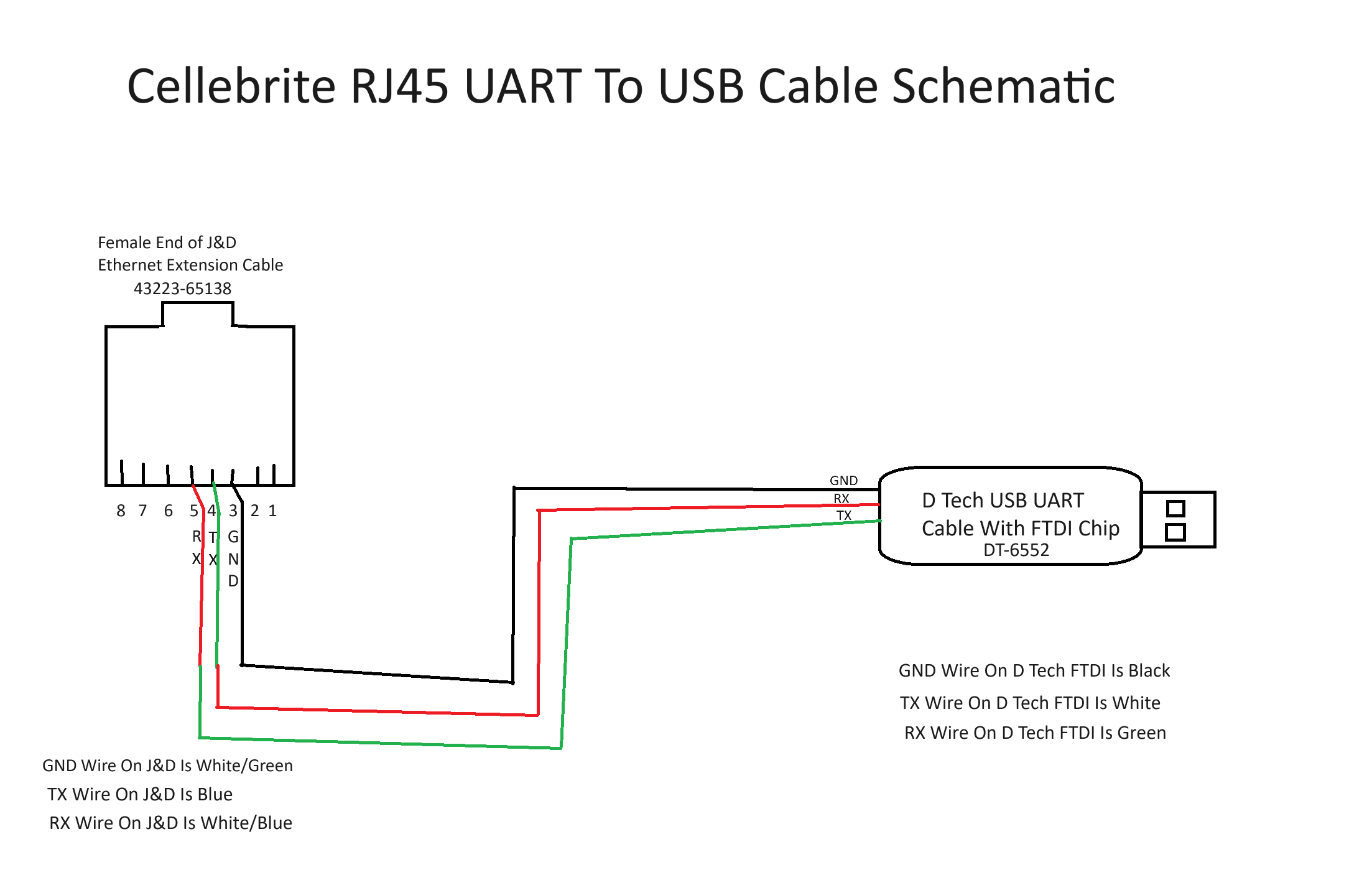 Cellebrite RJ45 UART to USB Adapter Cable : 6 Steps - Instructables