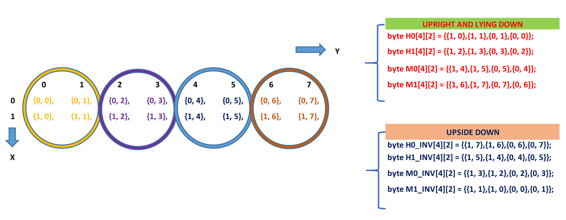 BOTTLE BINARY CLOCK : 7 Steps (with Pictures) - Instructables