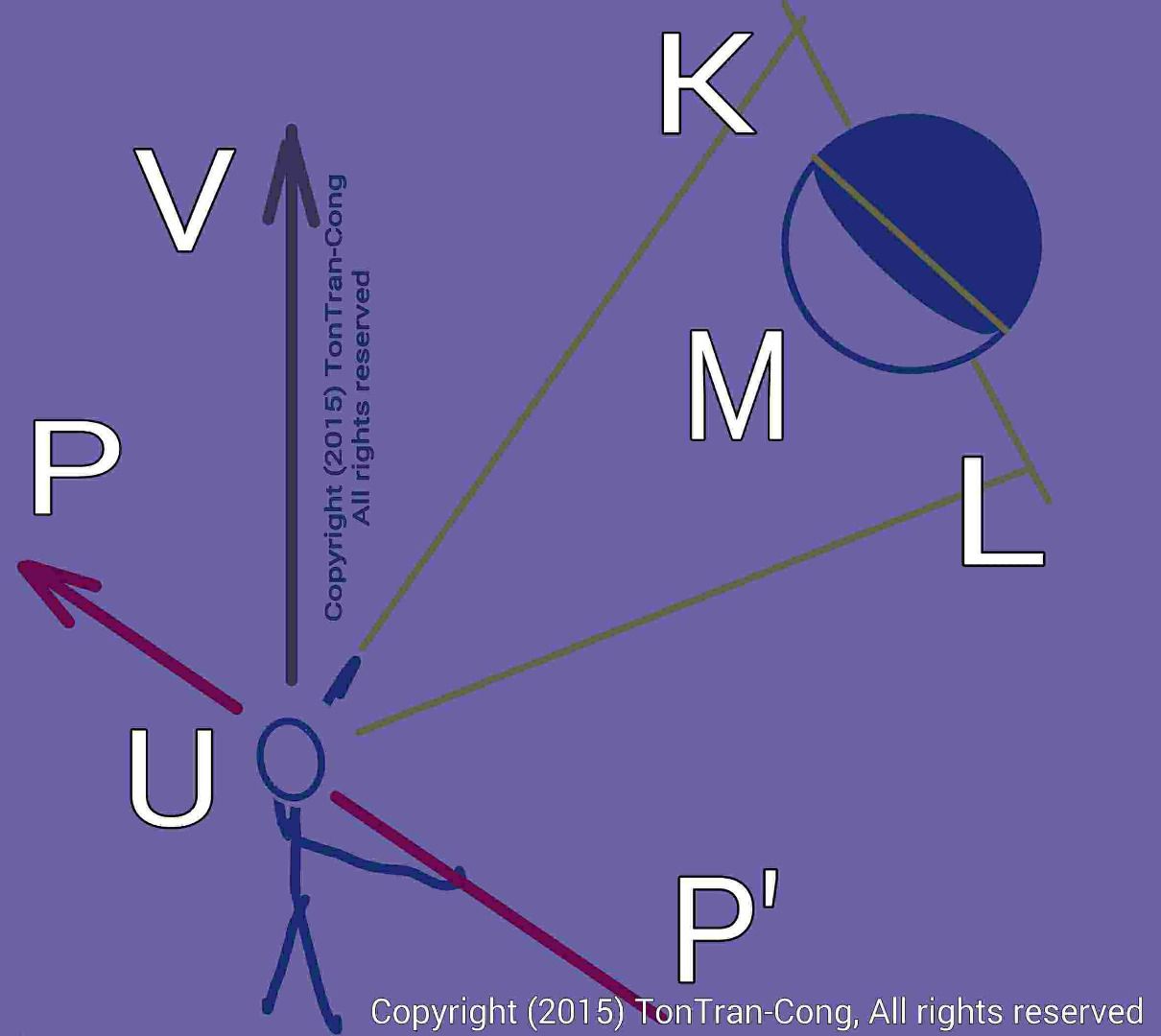 Finding North Direction and Time From the Moon, P2: Using Horn Line : 8 ...