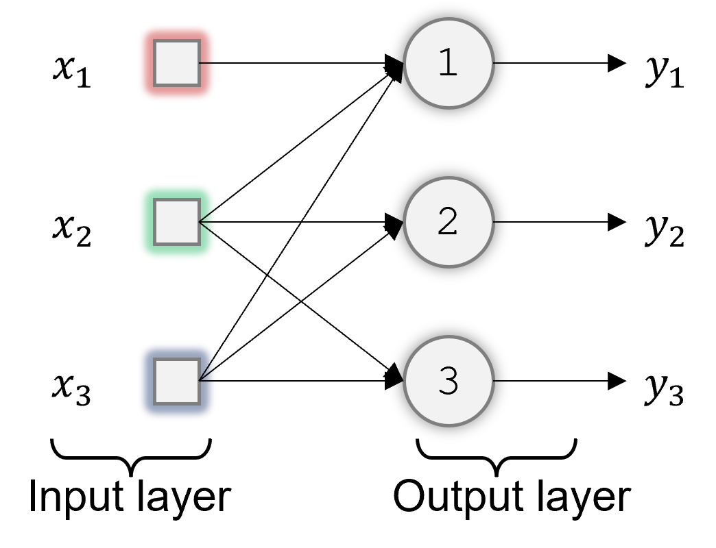 Elemental AI – Automatic Fruit-Sorting Machine : 13 Steps (with ...