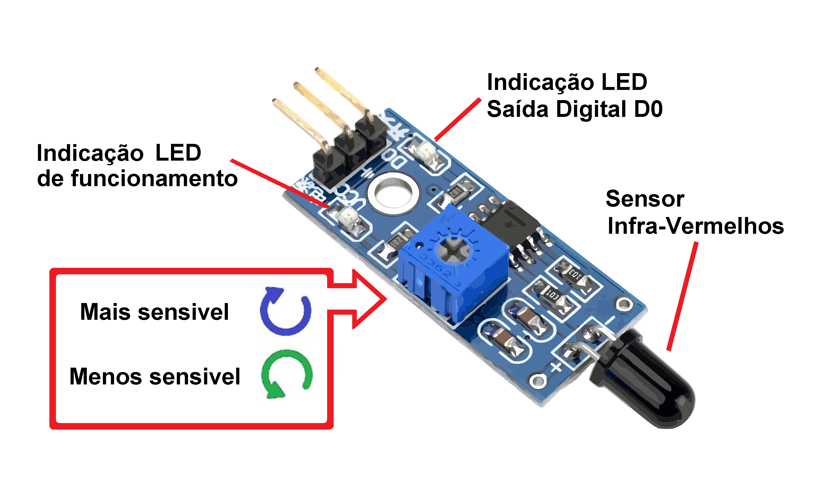 Arduino Tutorial - Fire Alarm - Instructables