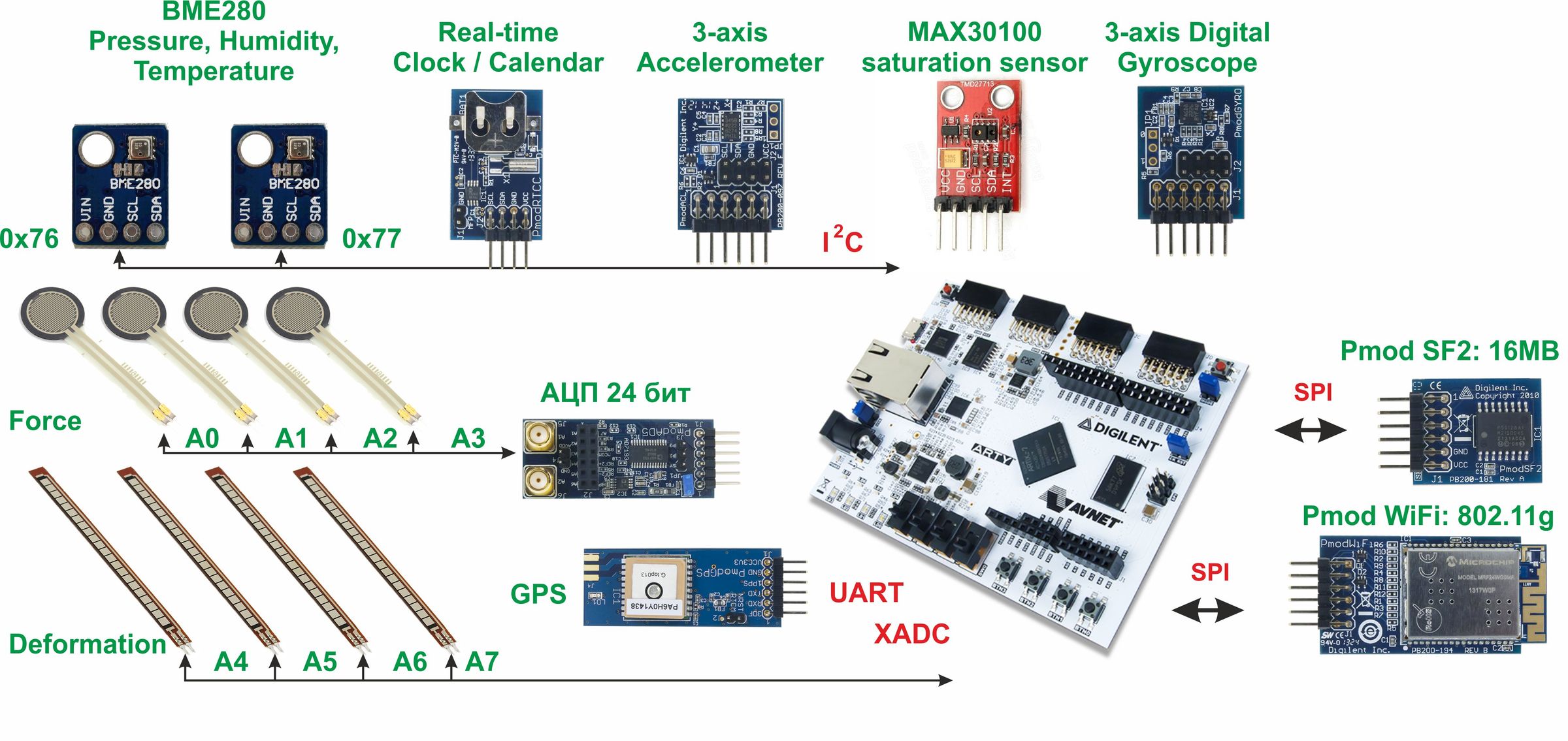 TELEMETRY SYSTEM FOR SMART CLOTHES - Instructables