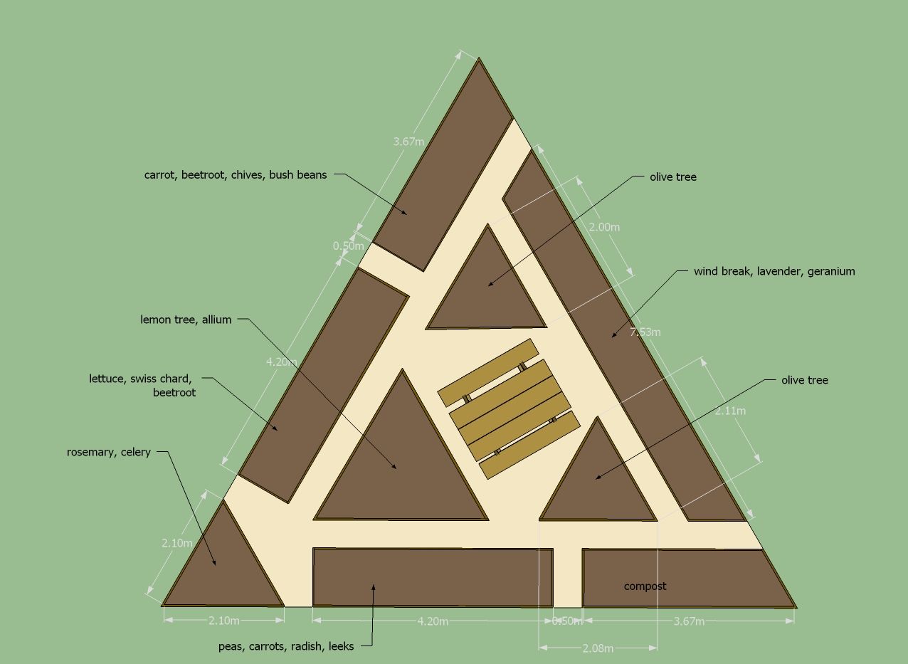 Suburban Organic Food Garden - Instructables