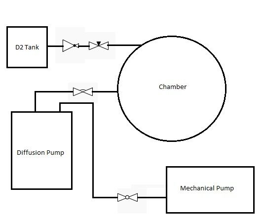 Nuclear Fusion Diagram For Kids
