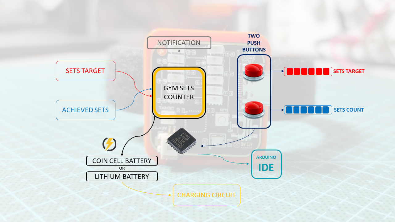 Gym Sets Counter (Arduino Based) : 6 Steps - Instructables