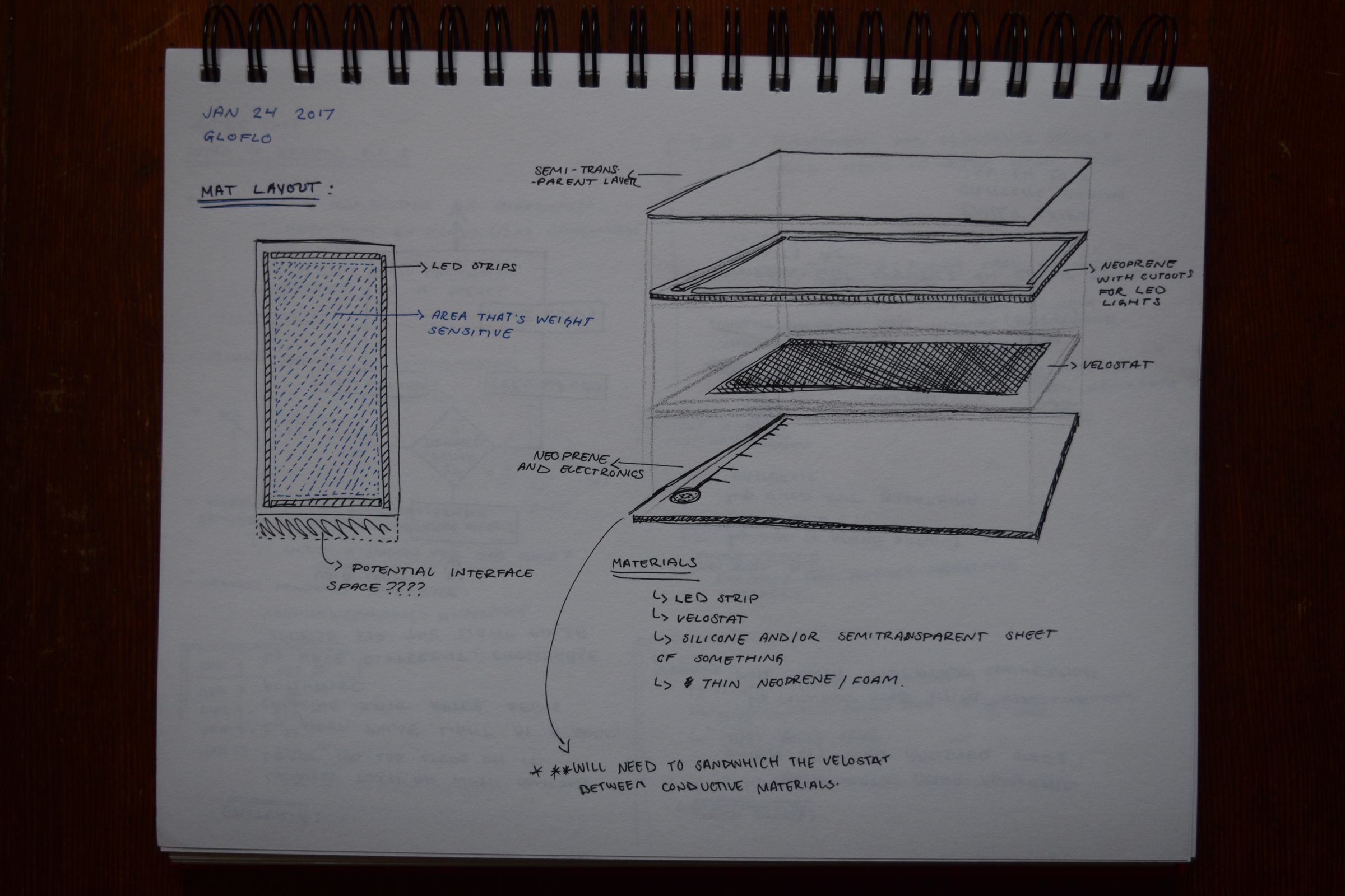 Velostat Homemade Pressure Sensor Mat : 6 Steps (with Pictures ...