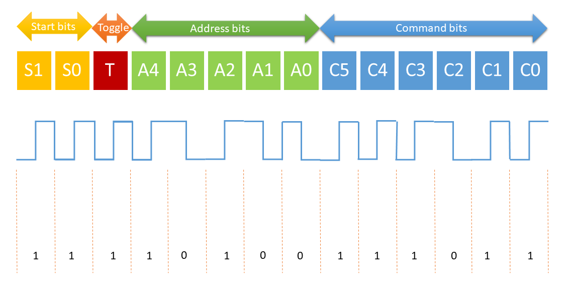 RC5 Remote Control Protocol Decoder Without Library : 4 Steps ...