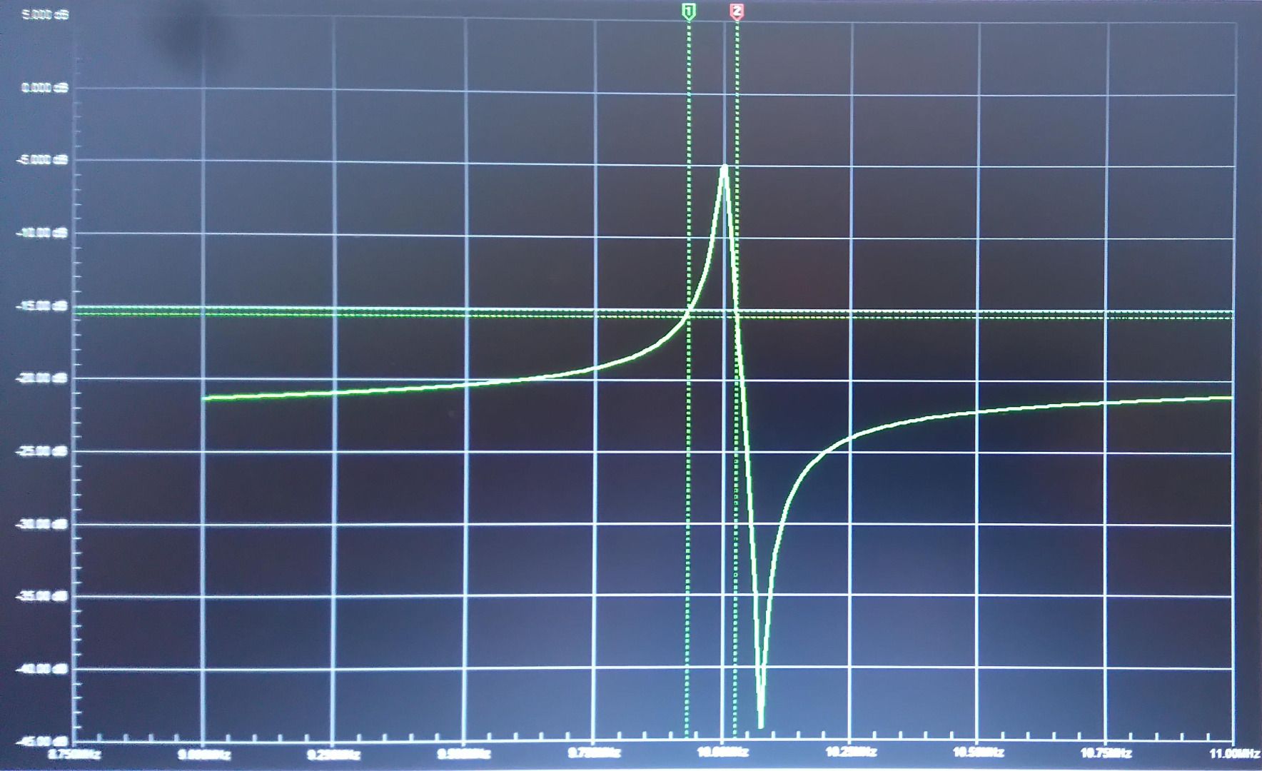 Introduction: Analyzing a Crystal Filter : 3 Steps - Instructables