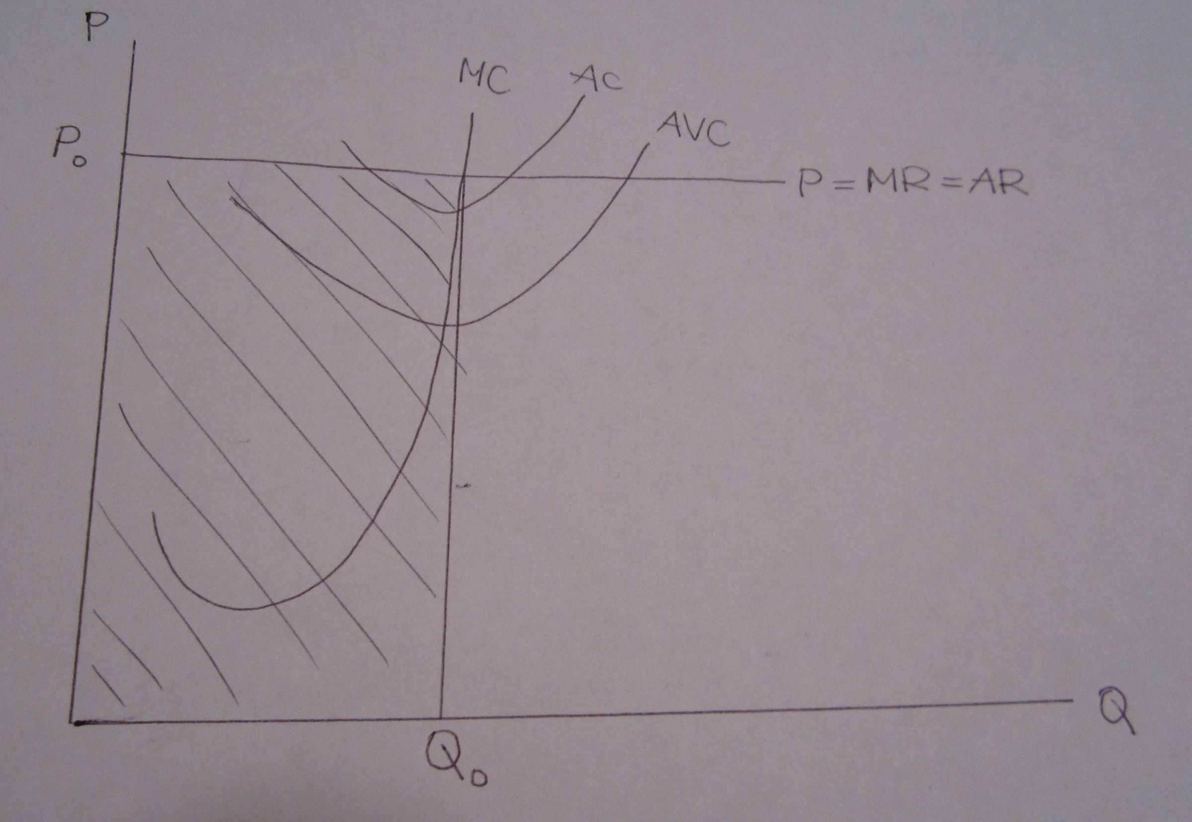 How to Find the Maximum Profit for a Perfectly Competitive Firm : 9 ...