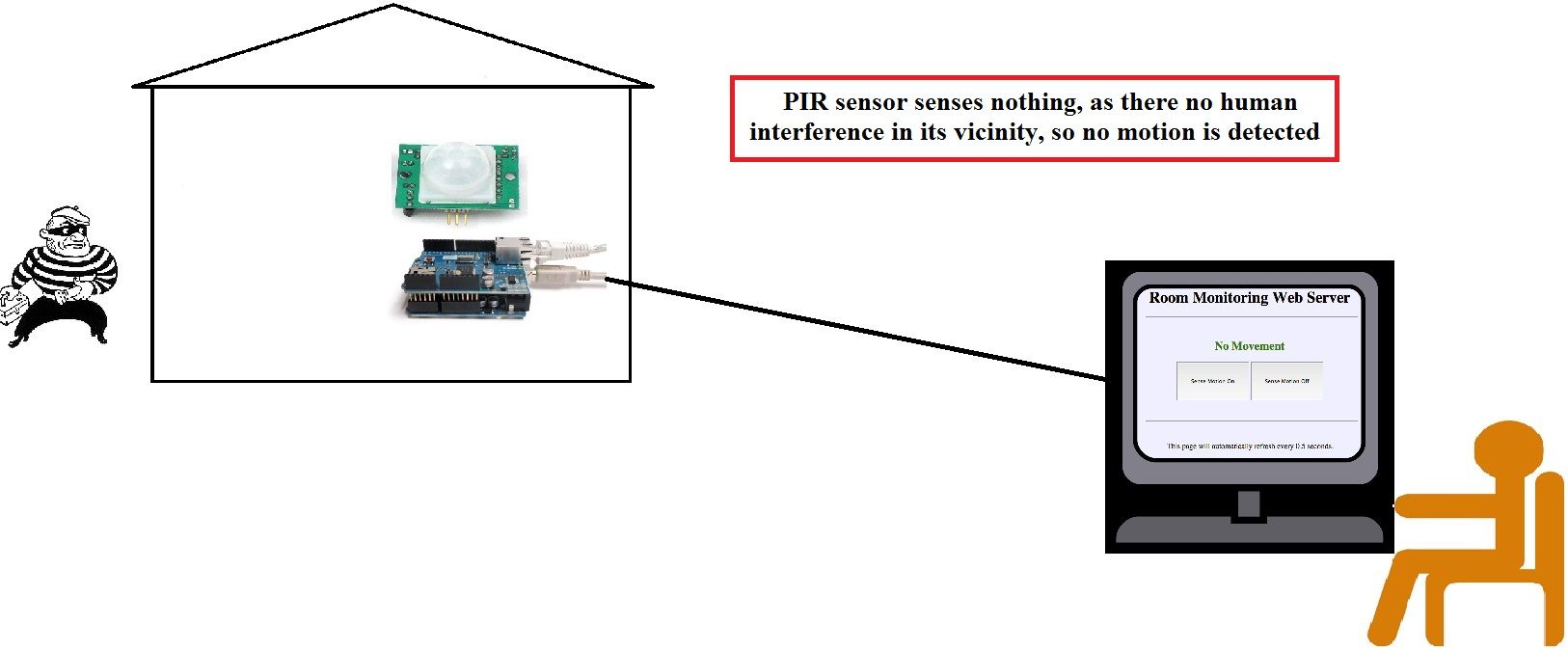 Web Based Room Monitoring System Using Arduino : 7 Steps - Instructables