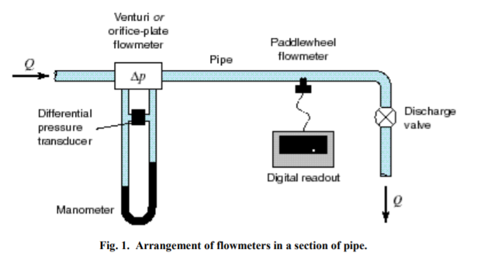 TAM 335 Lab 5 : 5 Steps - Instructables