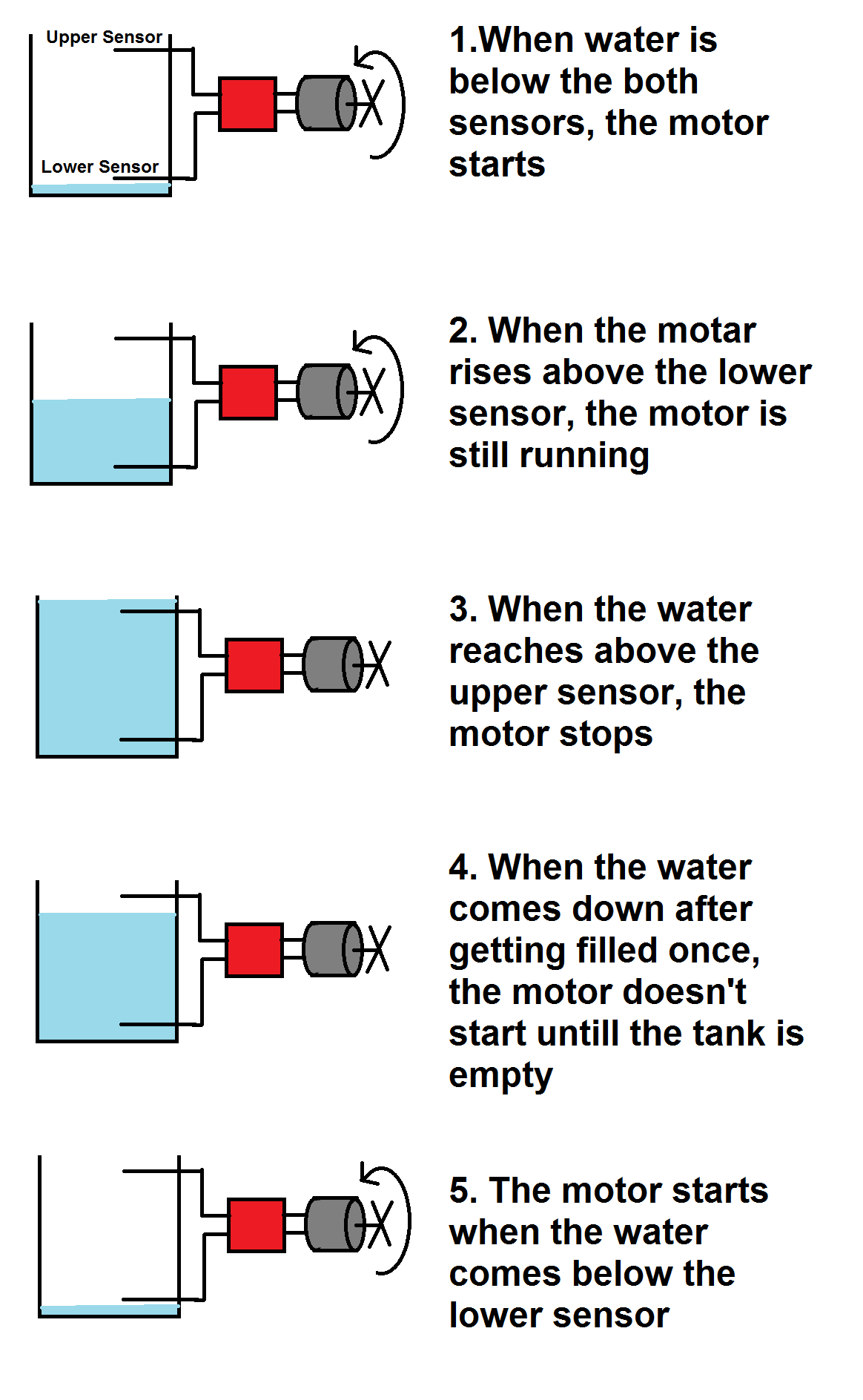 Automatic Water-Tank Motor Controller - Instructables