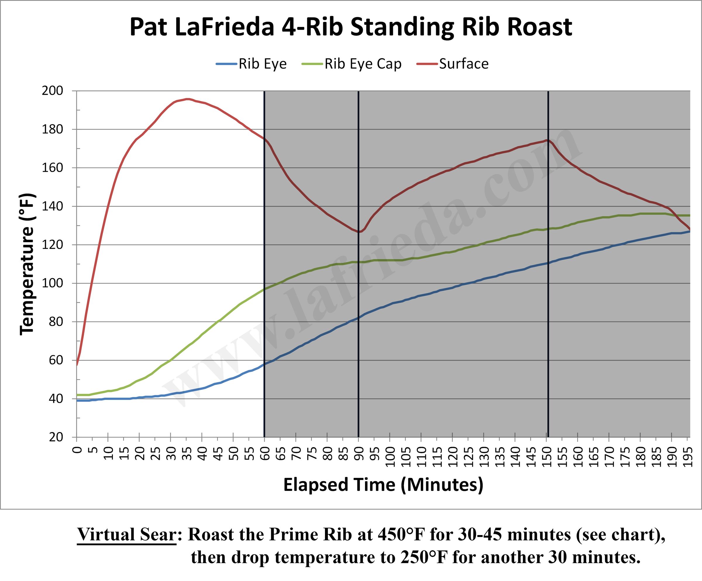Pat LaFrieda's Ultimate Prime Rib Guide : 7 Steps (with Pictures ...
