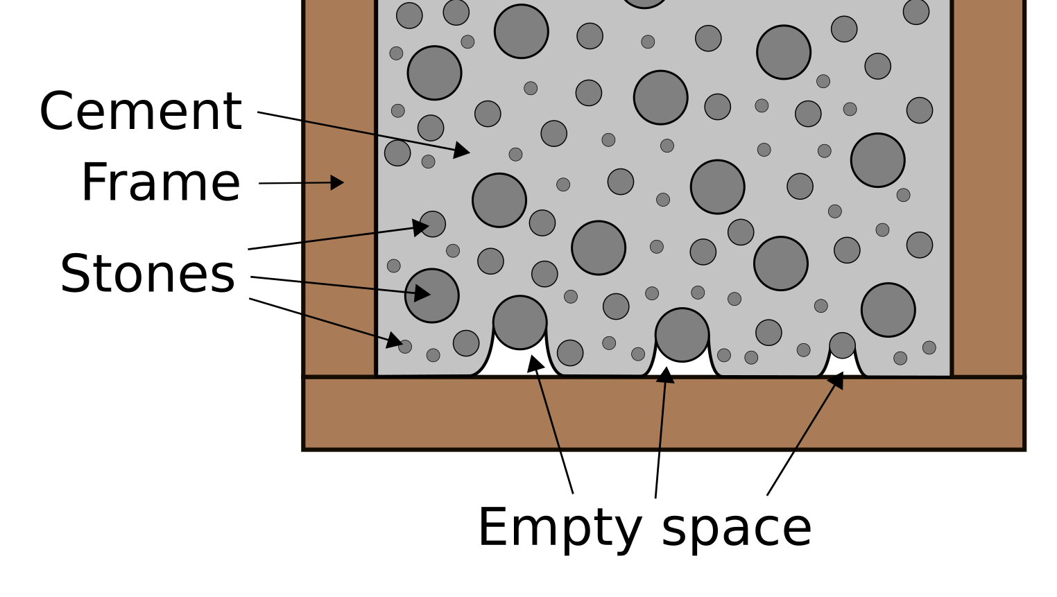 Concrete Ramp Block : 16 Steps (with Pictures) - Instructables