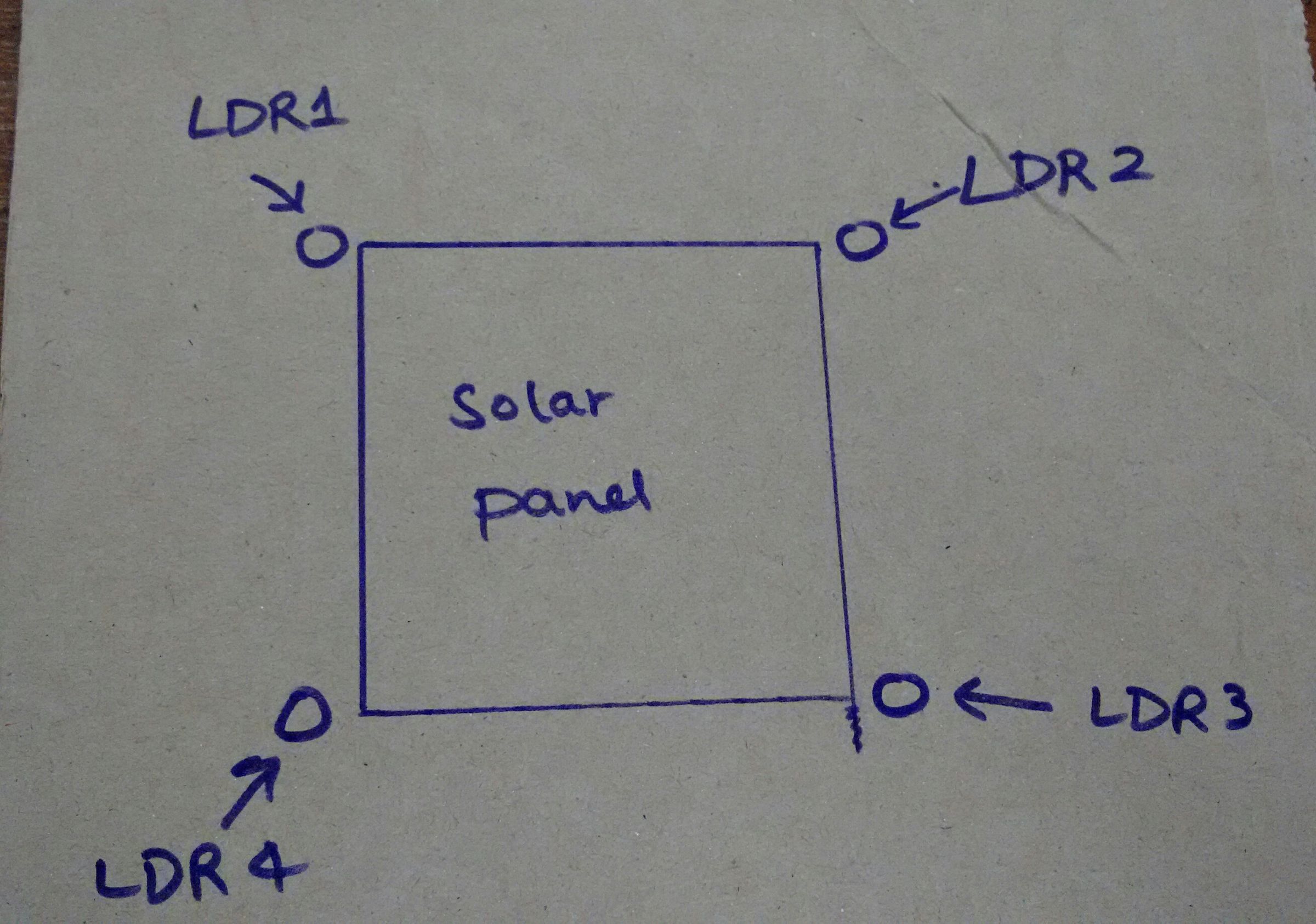Solar Tracker Using Arduino and Raspberry Pi 3 : 7 Steps (with Pictures ...